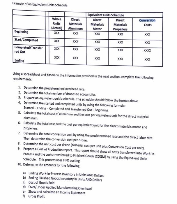Solved Manufacturing Process Information Dan started a small | Chegg.com