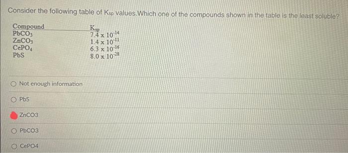 Solved Consider the following table of Ksp values. Which one | Chegg.com