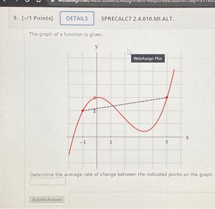 Solved The graph of a function is given. Determine the | Chegg.com