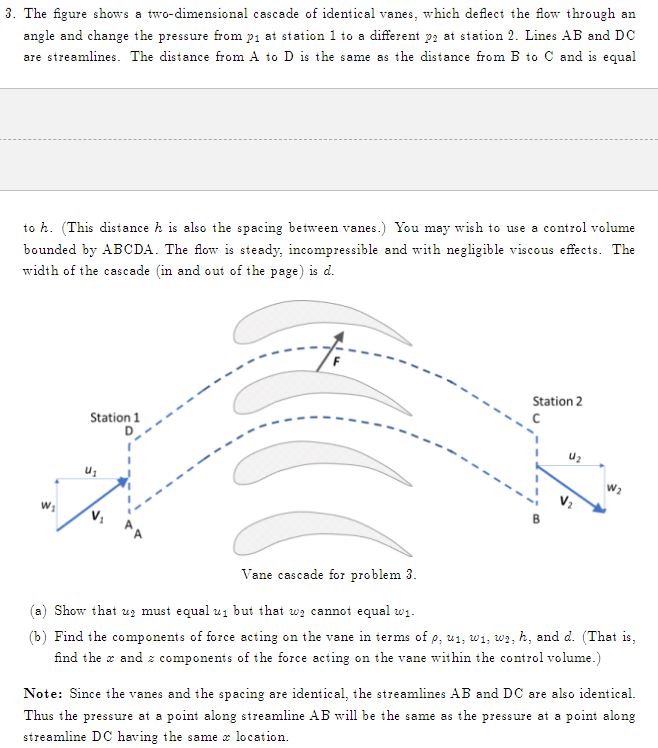 Solved The figure shows a two-dimensional cascade of | Chegg.com