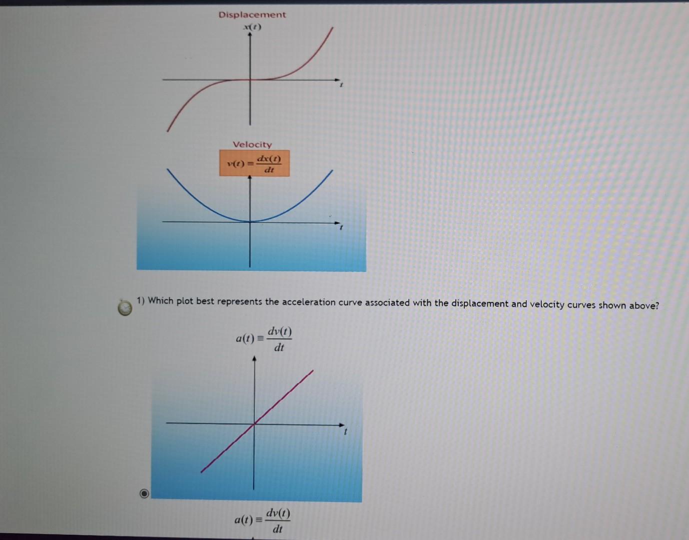 Solved 1) Which plot best represents the acceleration curve | Chegg.com