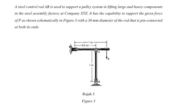 A steel control rod AB is used to support a pulley | Chegg.com