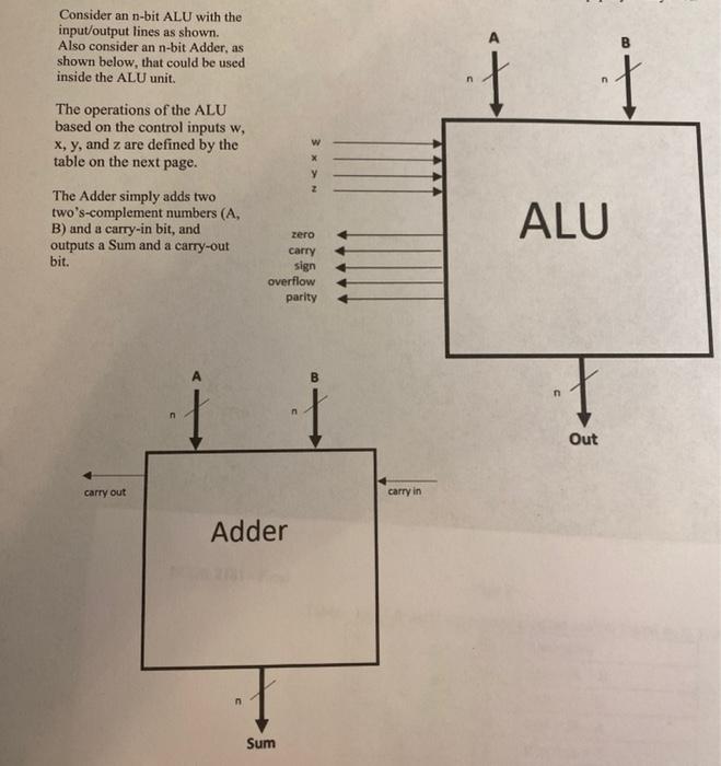 B n Consider an n-bit ALU with the input/output lines | Chegg.com