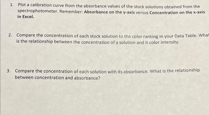 Solved 1. Plot a calibration curve from the absorbance | Chegg.com