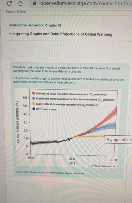 Interpreting Graphs and Data: Projections of Global | Chegg.com