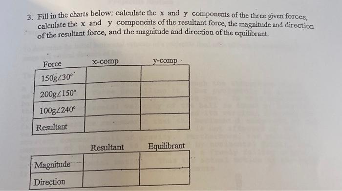 Solved fill in the chart below, calculate the x and y | Chegg.com
