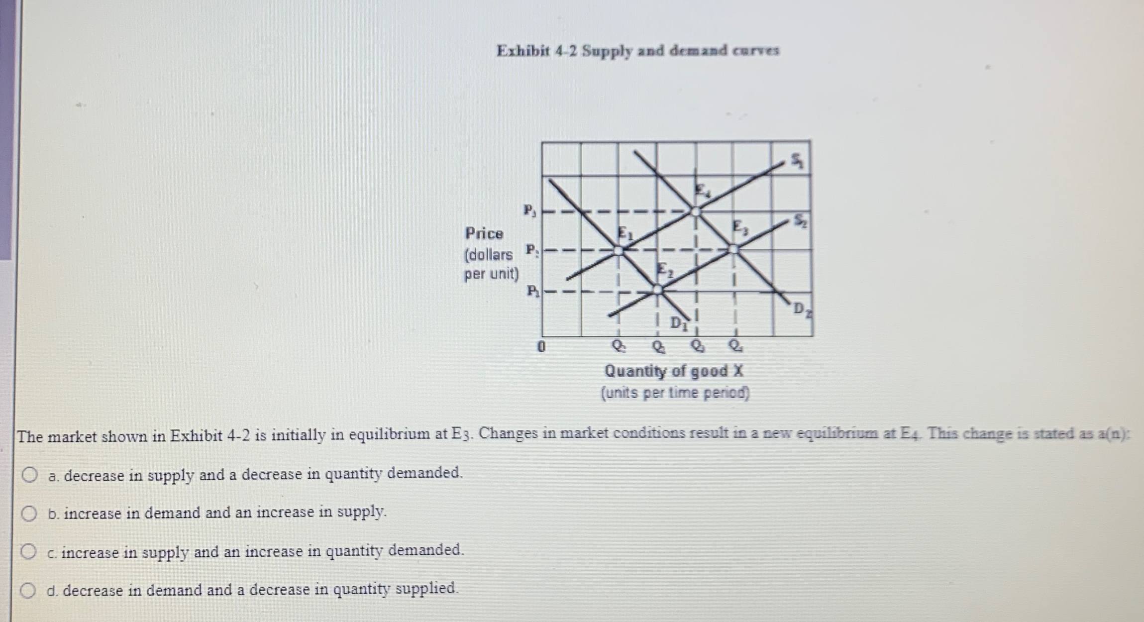 Solved Exhibit 4-2 ﻿Supply and demand curvesThe market shown | Chegg.com
