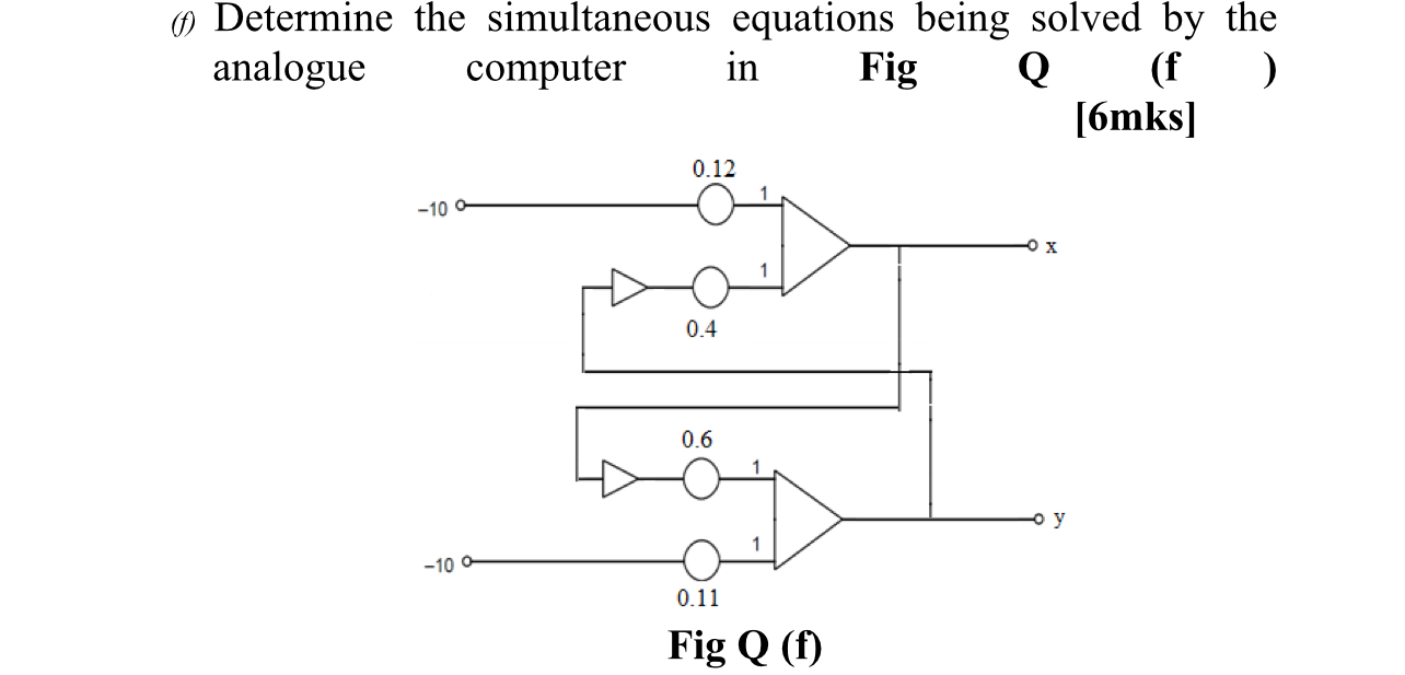 Solved (f) ﻿Determine the simultaneous equations being | Chegg.com