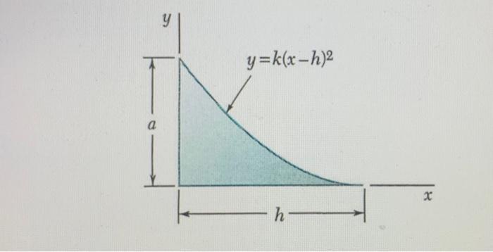Solved Locate the centroid of the volume obtained by | Chegg.com