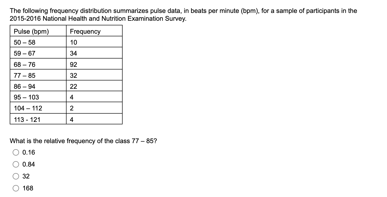 Solved The following frequency distribution summarizes pulse | Chegg.com