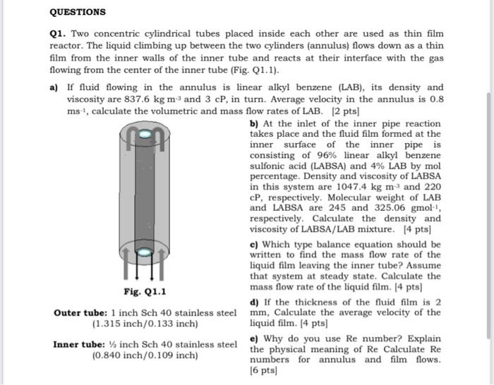 Solved Q1. Two concentric cylindrical tubes placed inside | Chegg.com