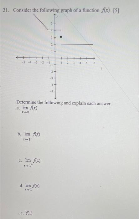 Solved 21. Consider the following graph of a function f(x). | Chegg.com