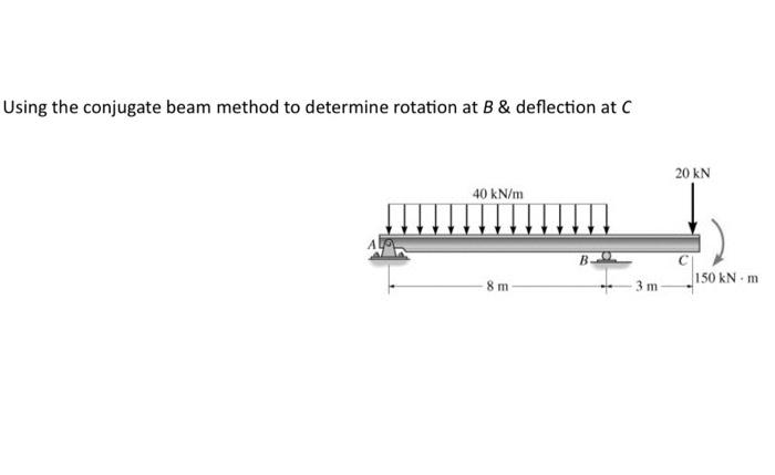 Solved Using the conjugate beam method to determine rotation | Chegg.com