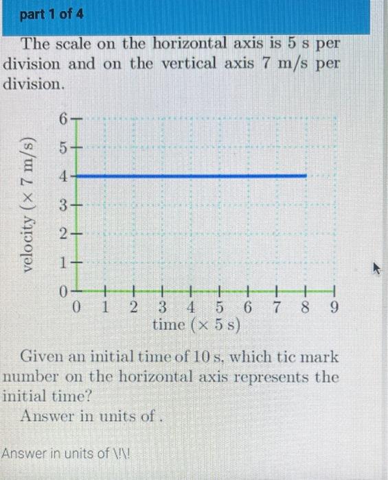 Solved The scale on the horizontal axis is 5 s per division | Chegg.com