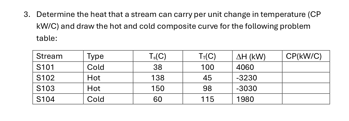 Determine the heat that a stream can carry per unit | Chegg.com