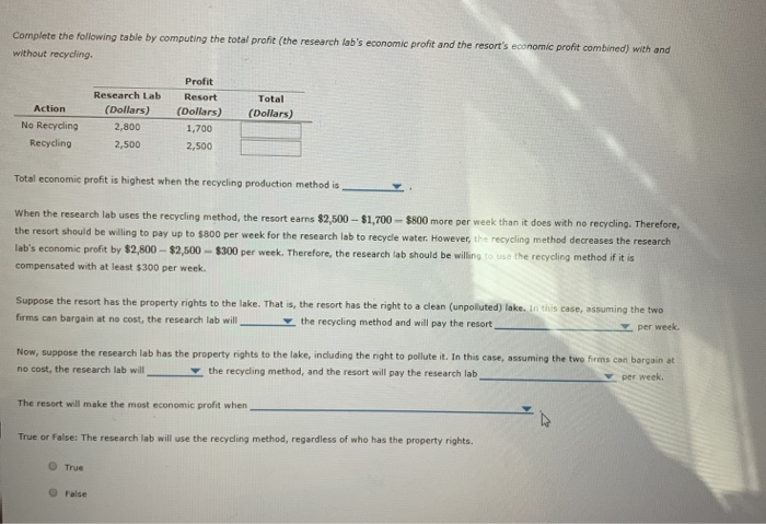 Solved 8. The effects of property rights on achieving | Chegg.com