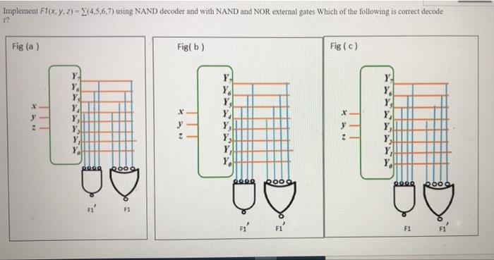 Solved Implement F1(x.y. 2) =(4,5,6,7) using NAND decoder | Chegg.com