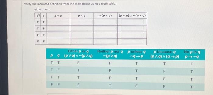 Solved Verify the indicated definition from the table below | Chegg.com