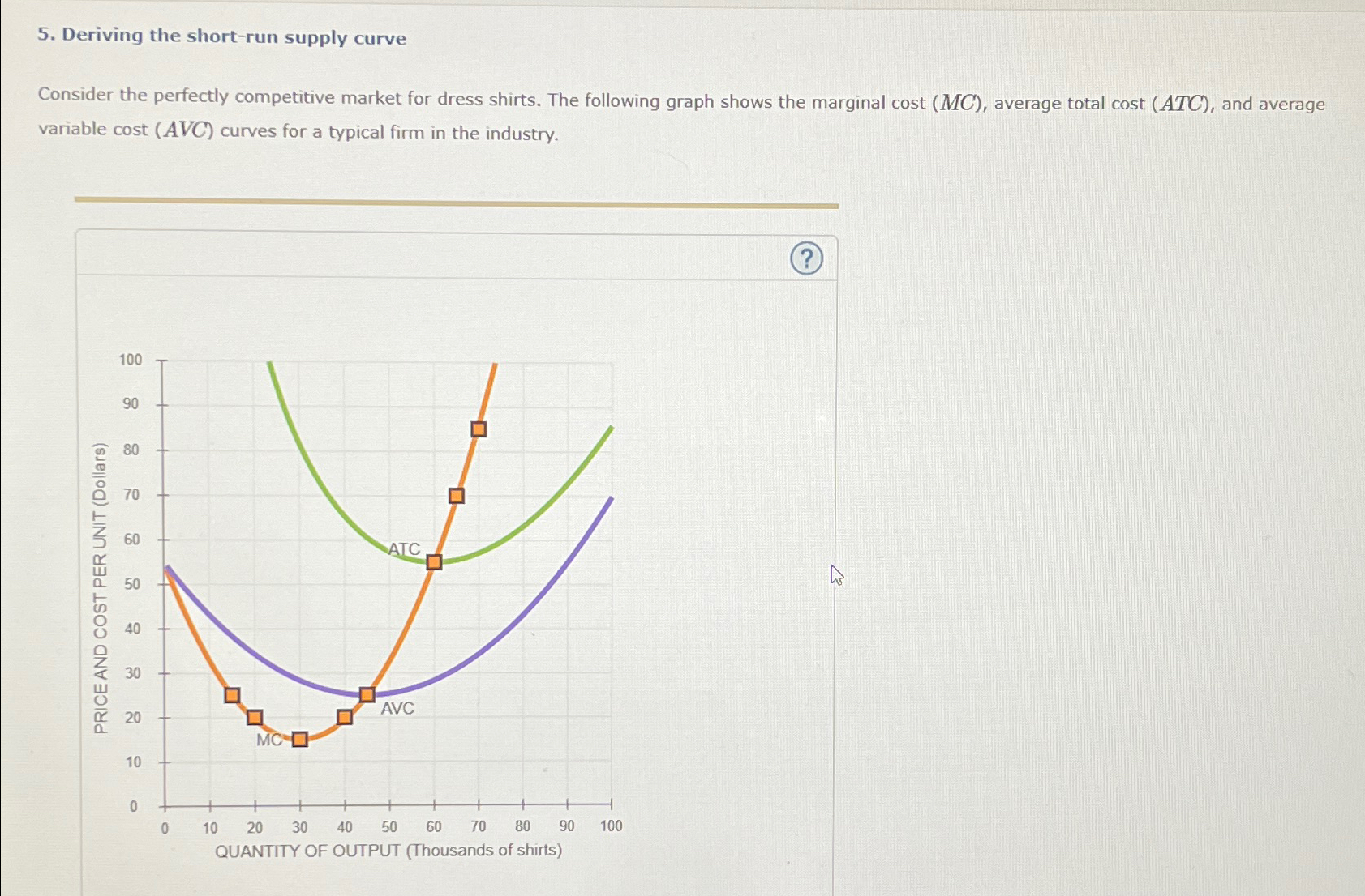 Solved Deriving the short-run supply curveConsider the | Chegg.com
