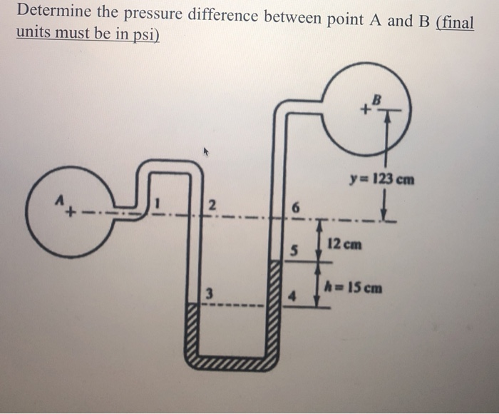 Solved Determine the pressure difference between point A and | Chegg.com