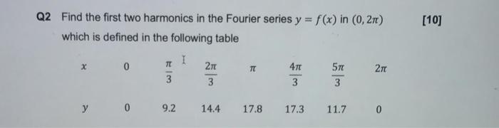 Solved Q2 Find the first two harmonics in the Fourier series | Chegg.com