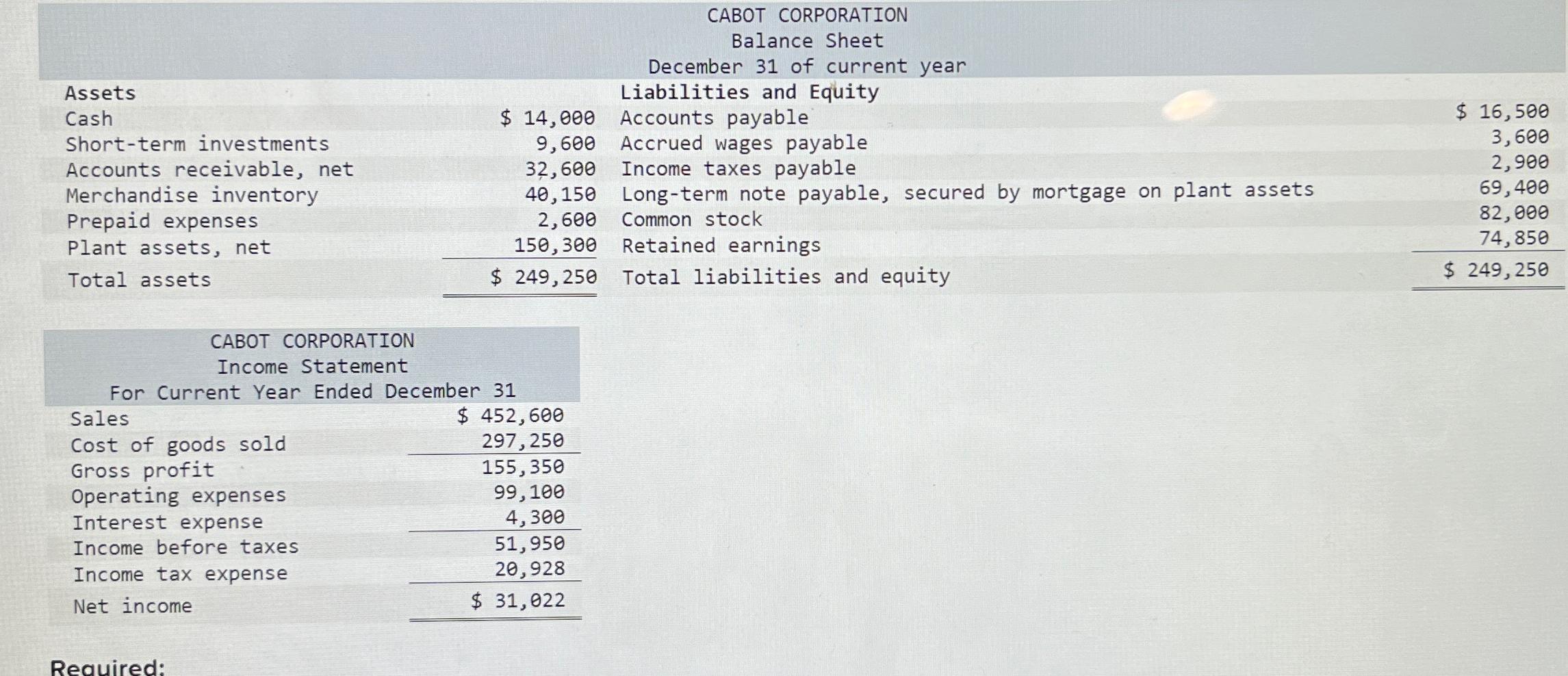 Solved CABOT CORPORATIONBalance Sheet\table[[\table[[CABOT | Chegg.com