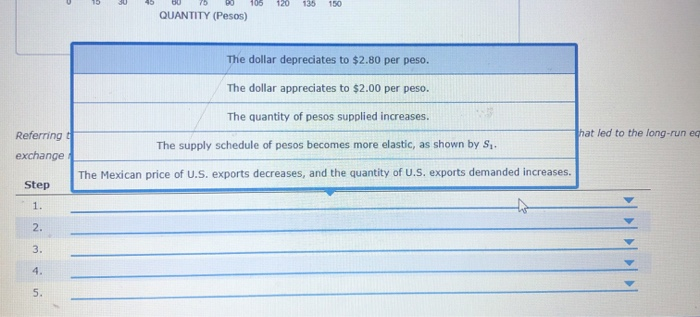 Solved 5. Exchange rate overshooting The following graph | Chegg.com