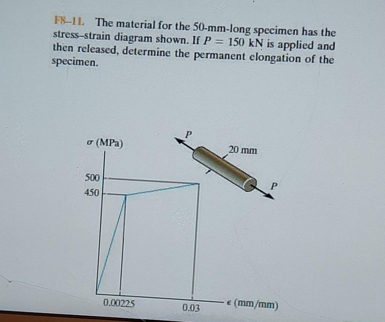 Solved 18-11. The material for the 50 -mm-long specimen has | Chegg.com