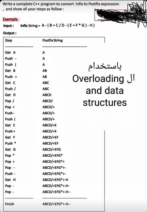 Solved Write a complete C++ program to convert Infix to | Chegg.com