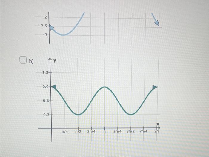 Solved f(x)=acos(k(x−d))+c or f(x)=asin(k(x−d))+c. Show all | Chegg.com