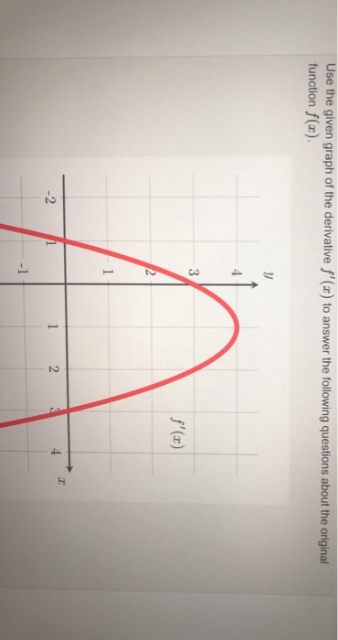 Solved Use the given graph of the derivative f'(x) to answer | Chegg.com