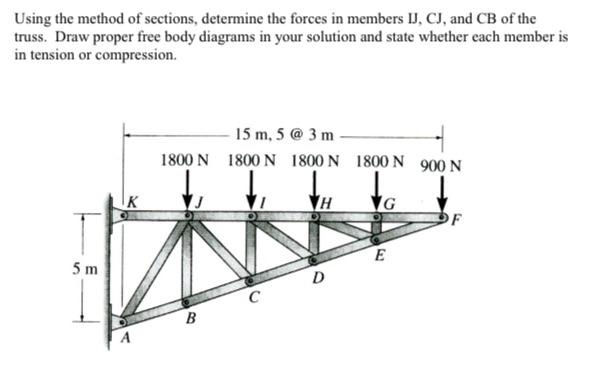 Solved Using the method of sections, determine the forces in | Chegg.com