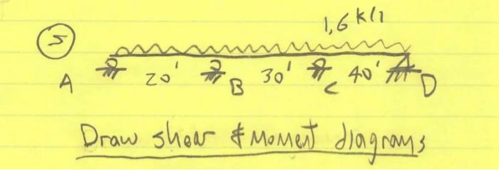 Solved Draw show \&momet diagrams | Chegg.com