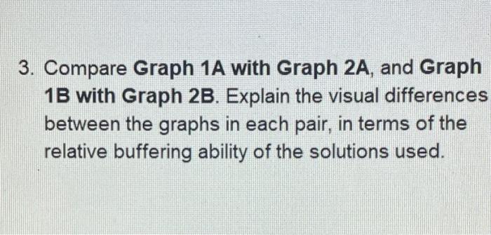 Solved 3. Compare Graph 1A with Graph 2A, and Graph 1B with | Chegg.com