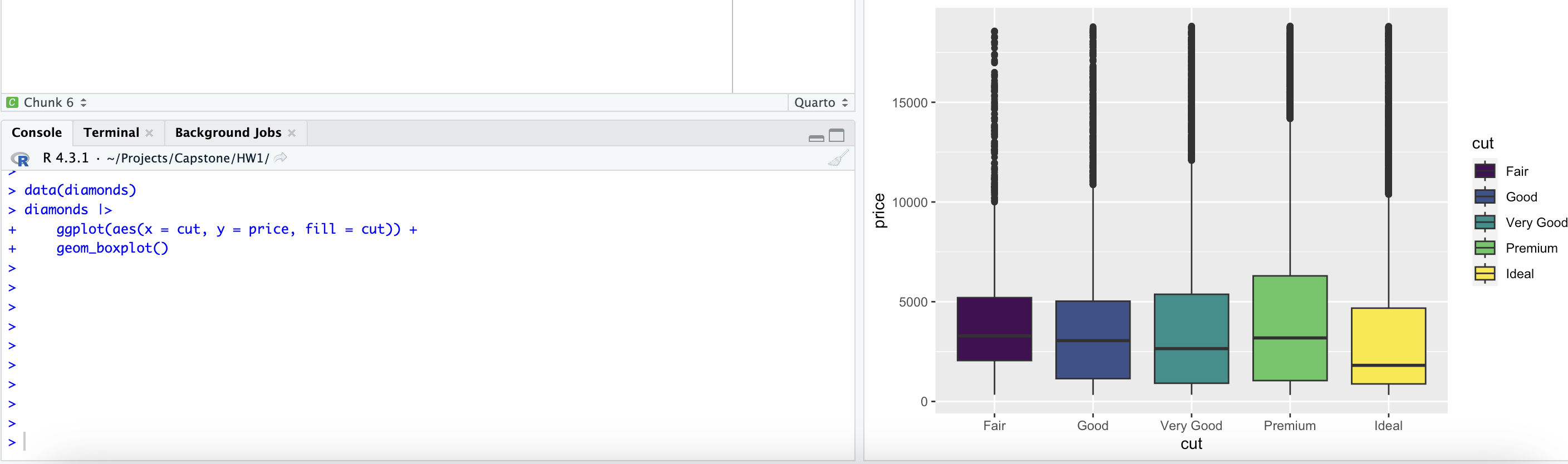 Solved Summarize 3 ﻿key findings from the plot. R code and | Chegg.com