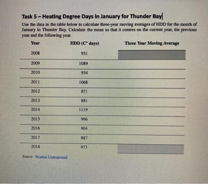 Solved Task 5 - Heating Degree Days in January for Thunder | Chegg.com