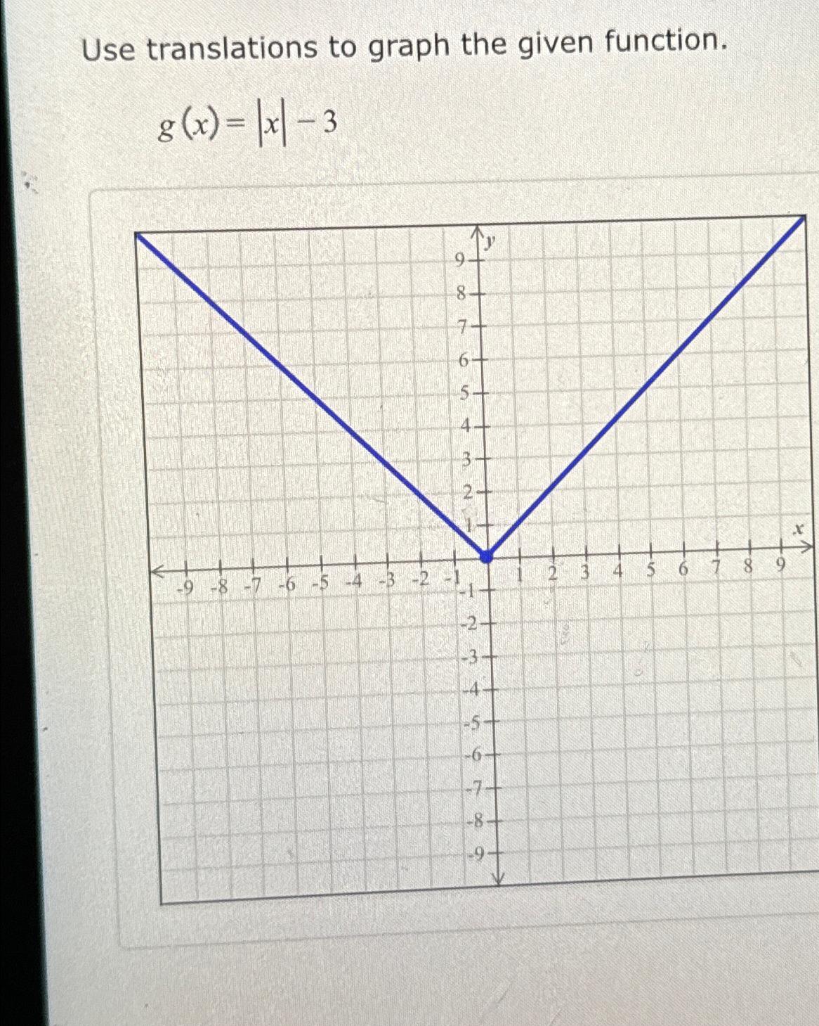 Solved Use translations to graph the given | Chegg.com