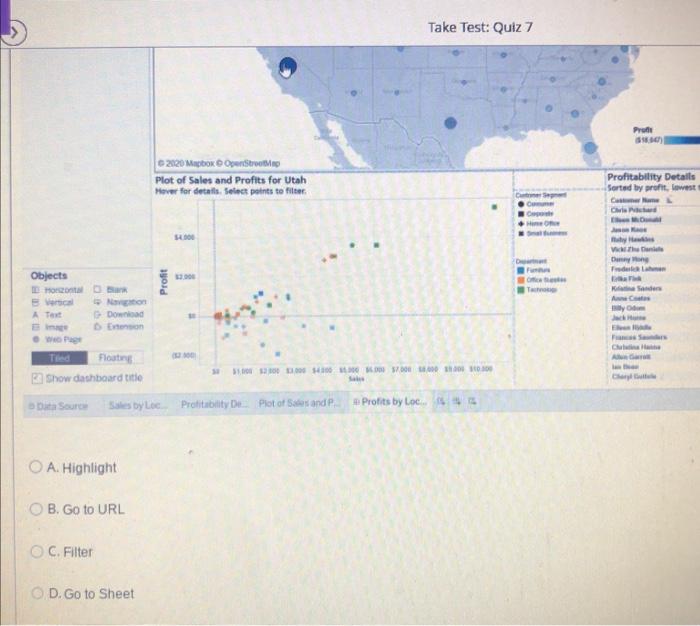 Solved Which type of action is being used in the dashboard | Chegg.com