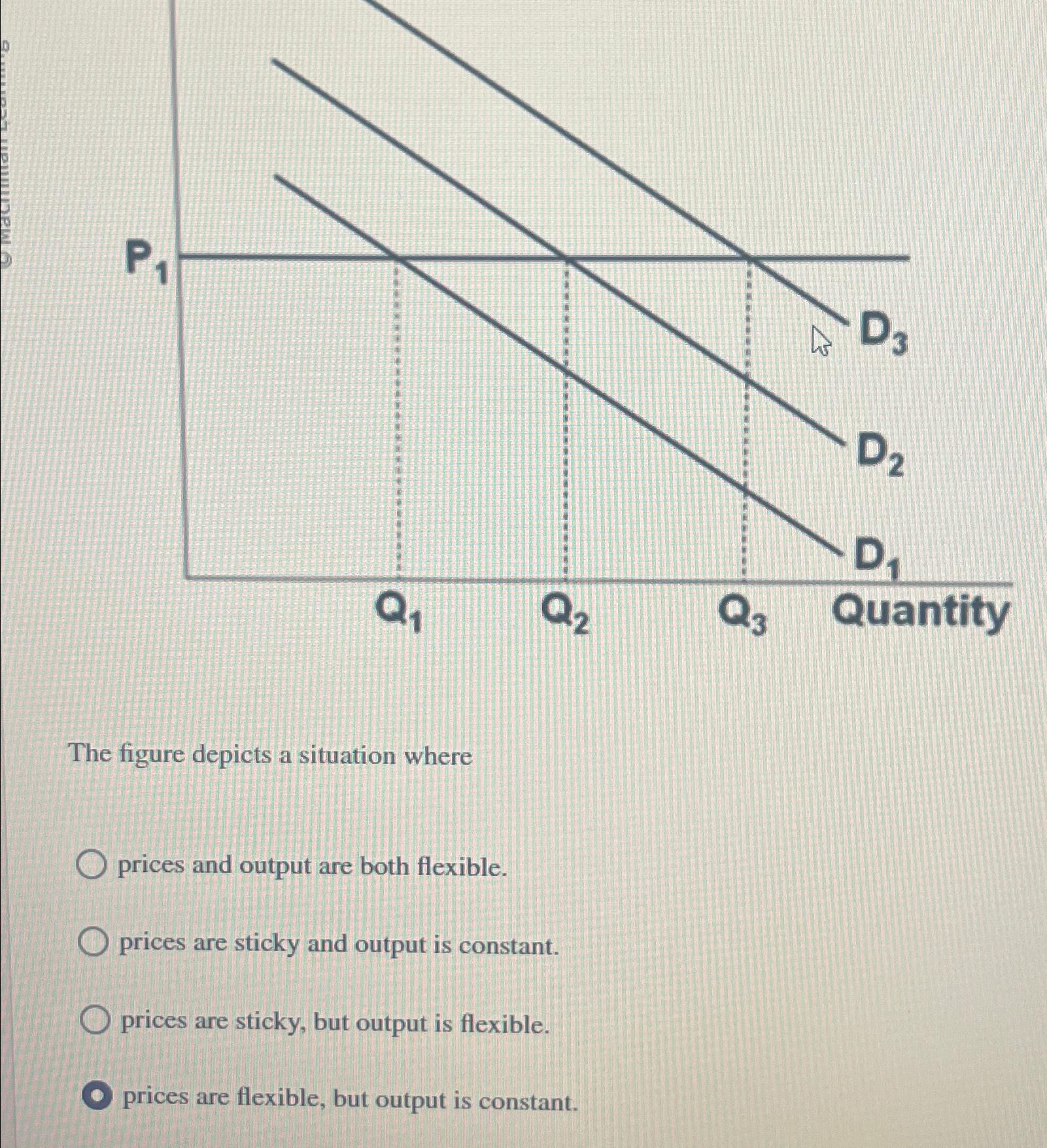 Solved The figure depicts a situation whereprices and output | Chegg.com
