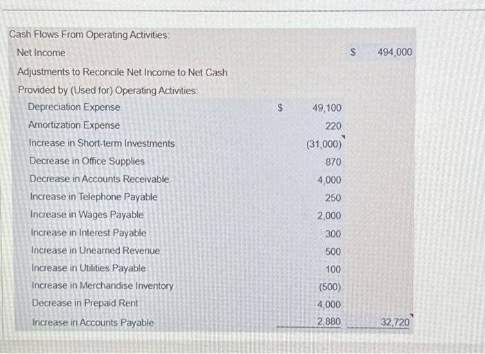 Solved Cash Flows From Operating Activities: Net Income | Chegg.com