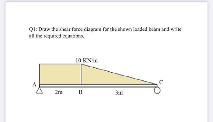 Solved Q1: Draw the shear force diagram for the shown loaded | Chegg.com
