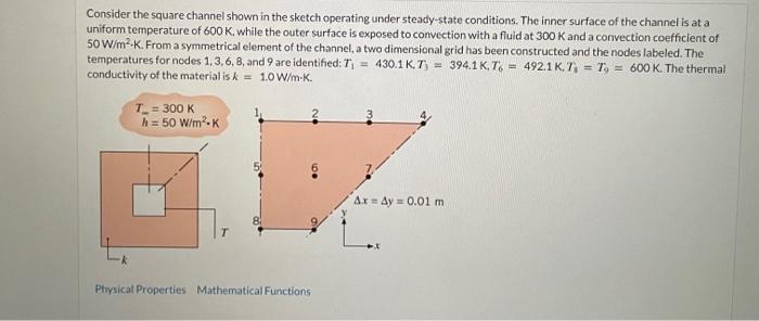 Consider the square channel shown in the sketch | Chegg.com