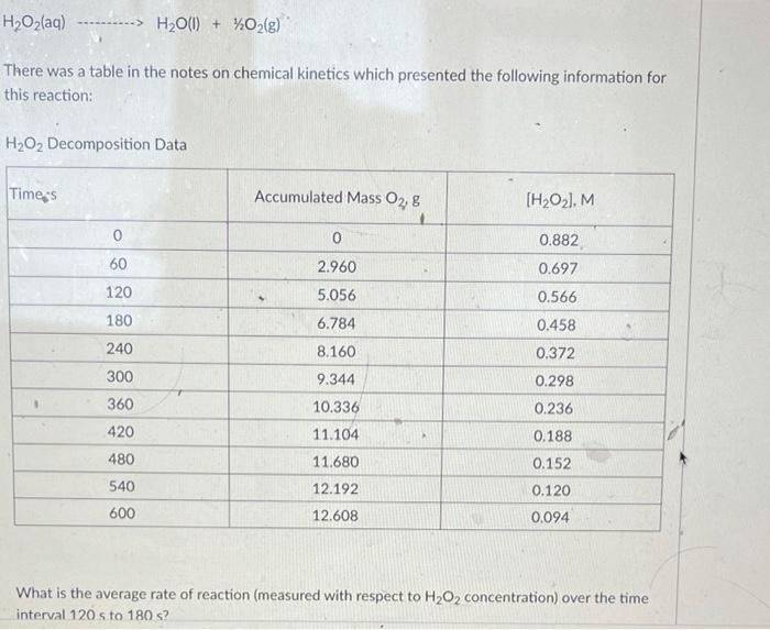 Solved H2O2(aq) ------ H2O(0) + O2(g) There was a table in | Chegg.com