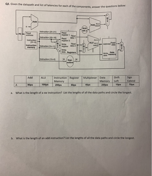 Q2. Given the datapath and list of latencies for each | Chegg.com