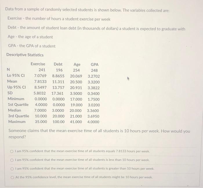 Solved Data from a sample of randomly selected students is | Chegg.com
