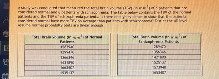 Solved A study was conducted that measured the total brain | Chegg.com