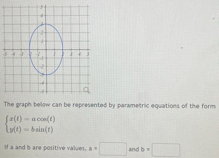Solved The graph below can be represented by parametric | Chegg.com