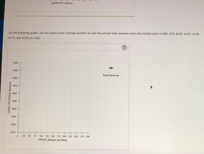Solved Homework (Ch 05) 6. Elasticity and total revenue The | Chegg.com