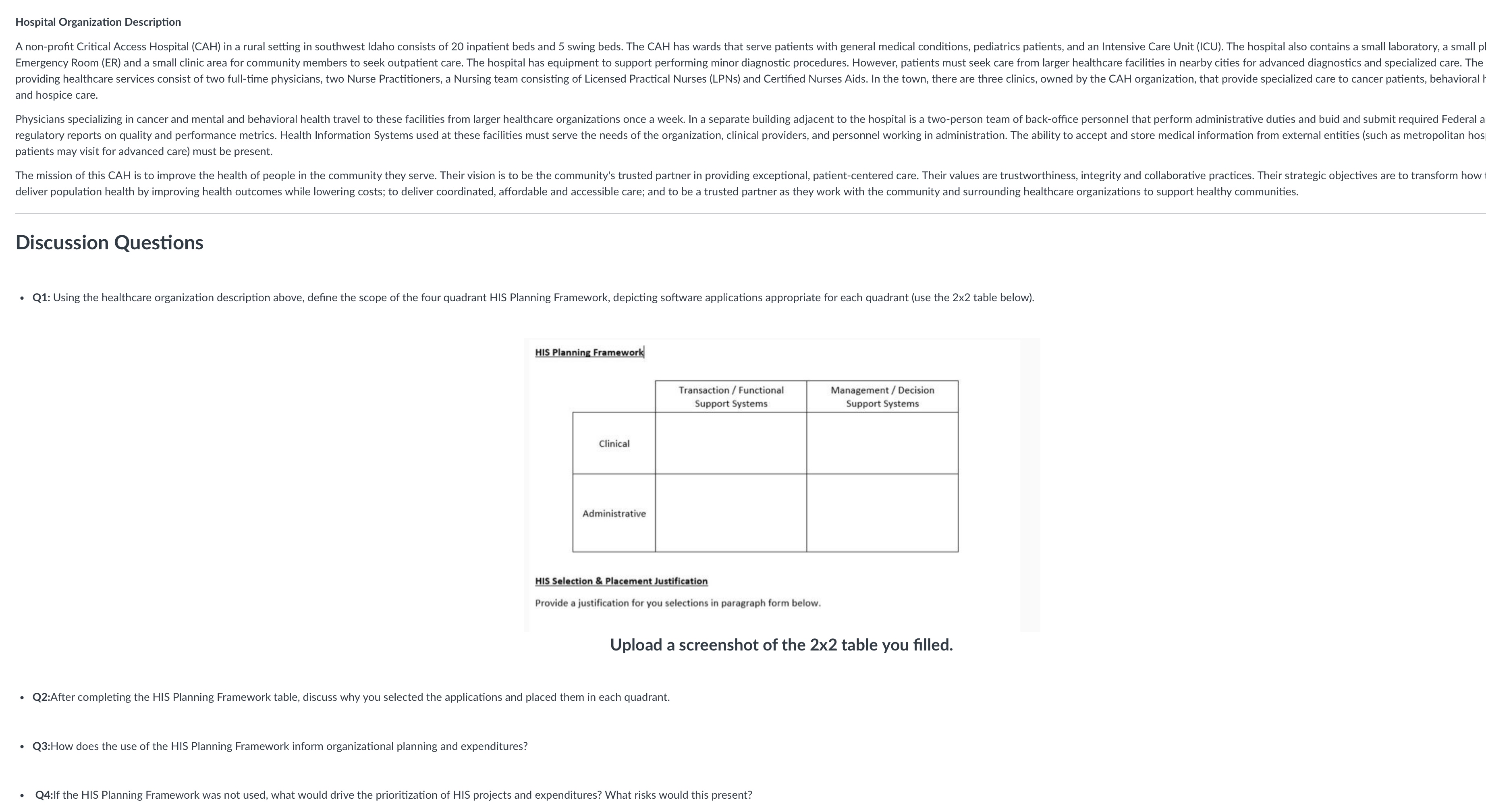 Solved Hospital Organization Description and hospice care. | Chegg.com