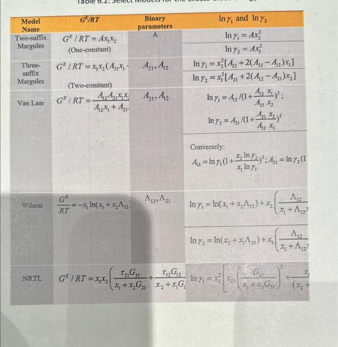 Solved I need to calculate Activity Coefficients for a | Chegg.com